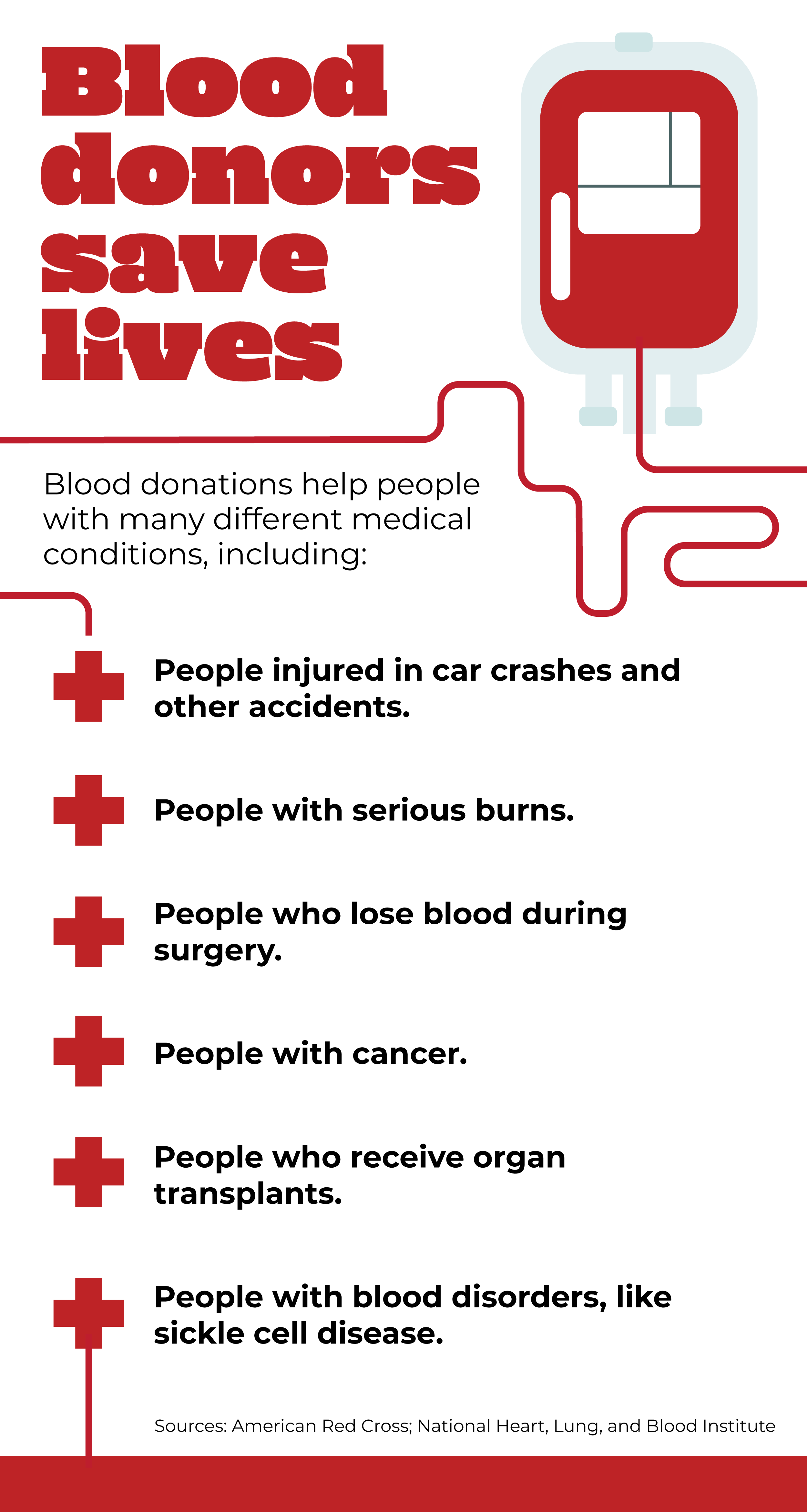 How blood donations save lives | Liberty Hospital