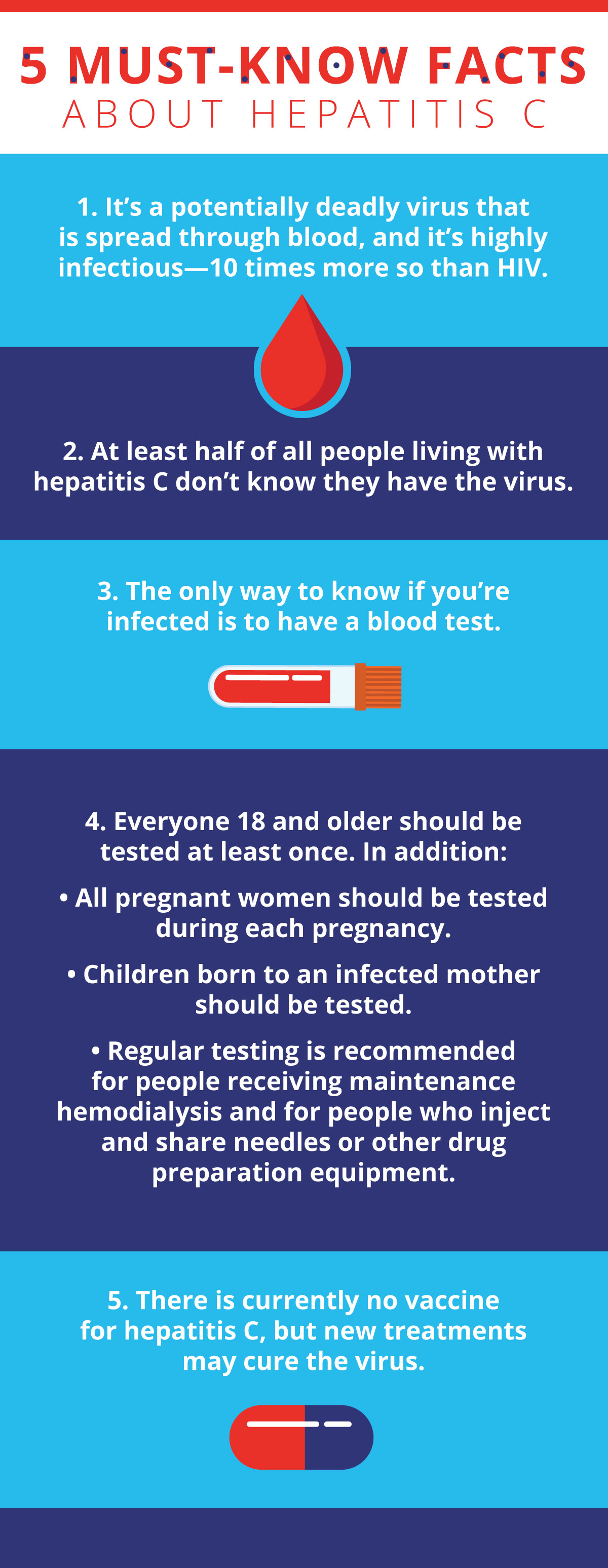 Get the facts about hepatitis C | Liberty Hospital